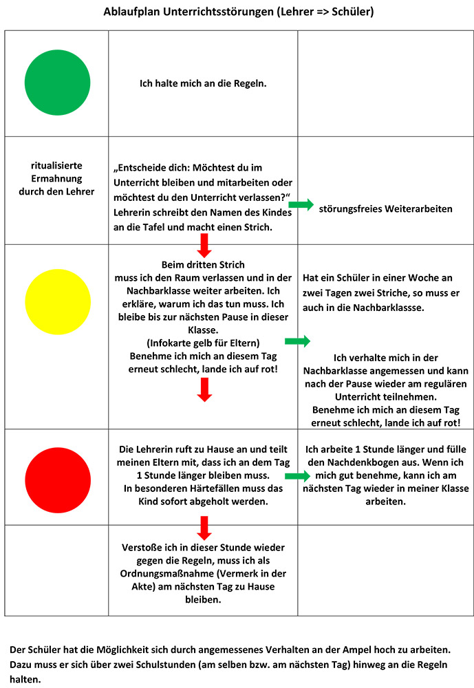 Das Ampel-Schema | Ampelschema Notfälle – QSEQNN